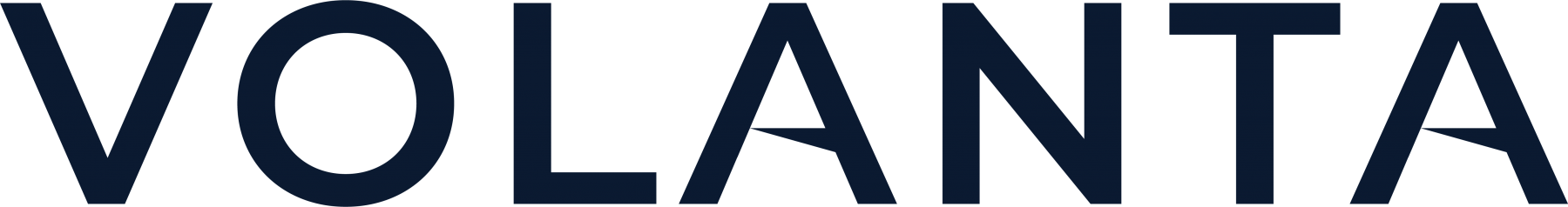 Volanta dashboard in Crowdin